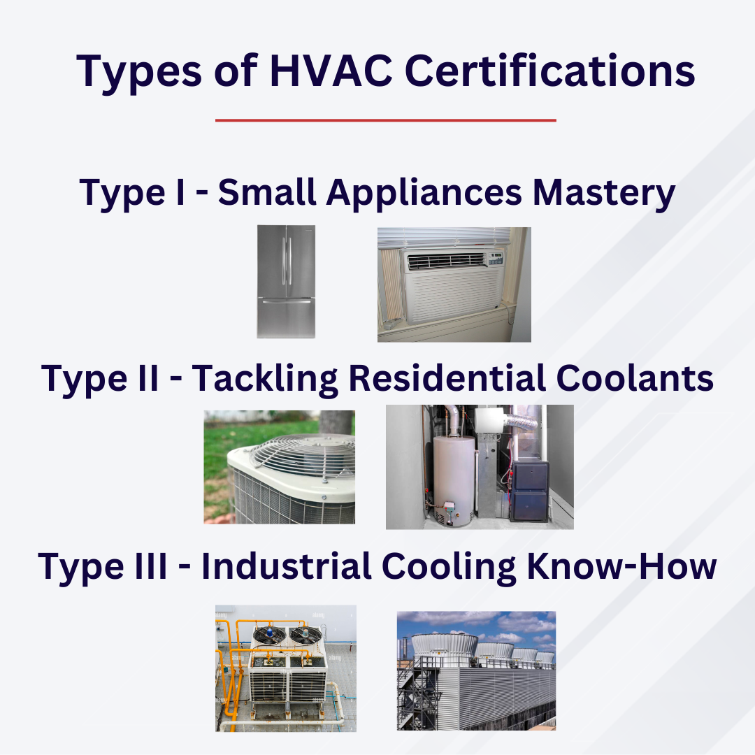 How to Meet HVAC Business Requirements | WEX FSM